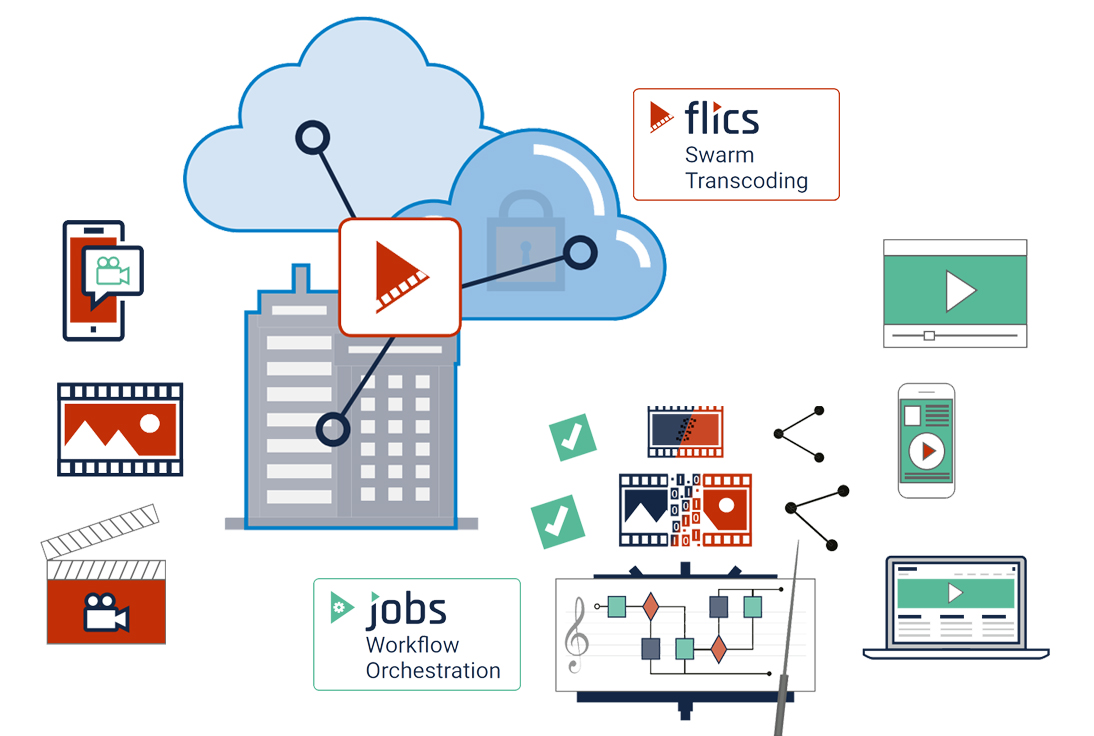 Avioon Launches FLICS Transcoding Solution and New Version of JOBS ...