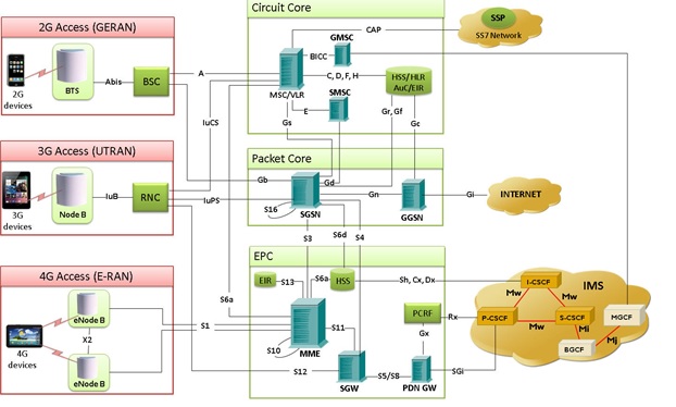 GL Enhances End-to-End Wireless Network LAB Solutions | Newswire GL Enhances End-to-End Wireless Network LAB Solutions | Newswire