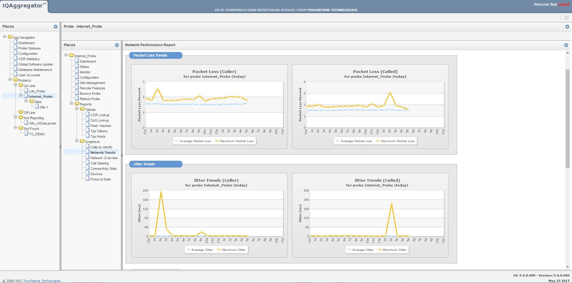 Touchstone Announces Cloud-Based VoIP and Unified Communications ...