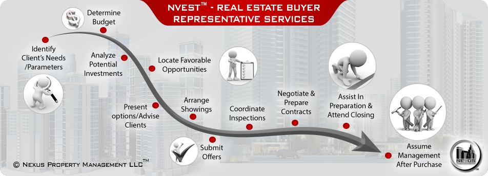 Nexus Property Management Launches Property Management Franchise for ...